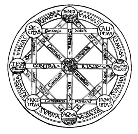 Classical Element Wikipedia