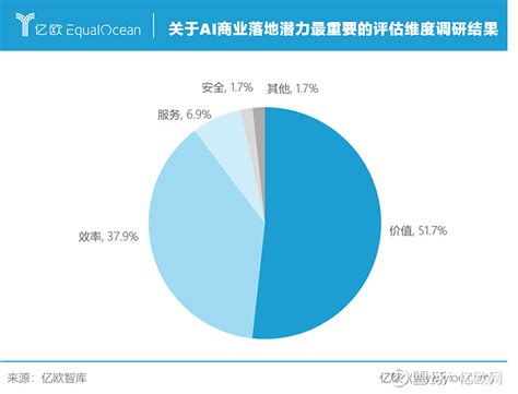 2021年是中国人工智能初创企业数量连续下降的第四年也是AI领域投融资频次连续下降的第三年亿欧数据最新统计显示中国 雪球