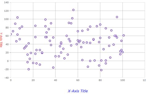 Configuring Axis Titles Infragistics WPF Help