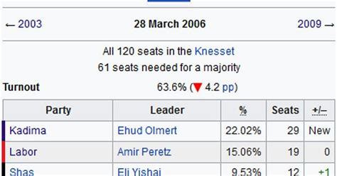 Imgur The Magic Of The Internet