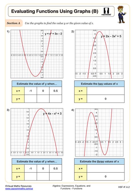Evaluating Functions Using Graphs B Worksheet Fun And Engaging Algebra I Pdf Worksheets