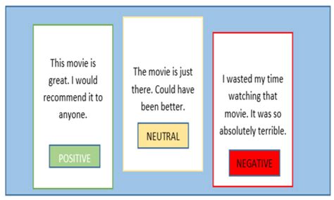 Bert Nlp Model Explained For Complete Beginners