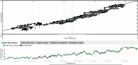 Modelling Time Series For Condition Based Monitoring Visplore