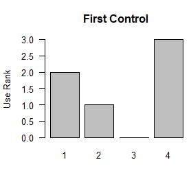 R Change Y Label Values To Whole Numbers Stack Overflow