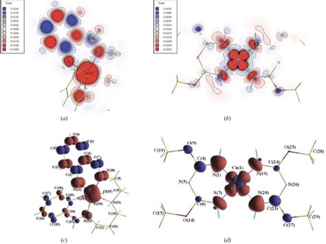 Two And Three Dimensional Spin Density Plots Obtained From X Ray