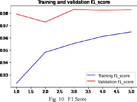 Figure 2 From A Unified Approach For Weed Detection In Arable Acreage