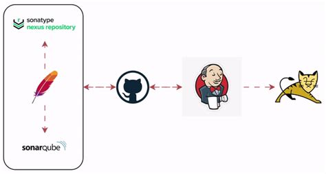 saran kumar on linkedin jenkins cicd cicdpipelines devops cloudengineer devopsengineer sre