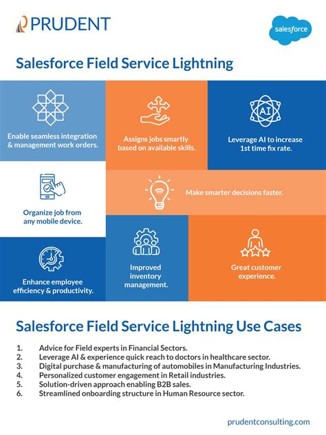Mohammed Shahid Ali On Linkedin Salesforce