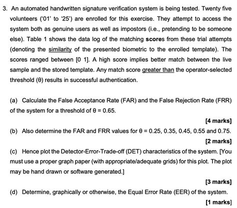 solved 3 an automated handwritten signature verification
