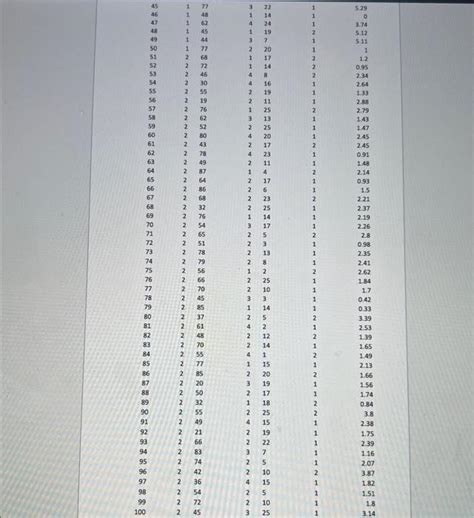 Solved Please Provide A Descriptive Table Showing The Number