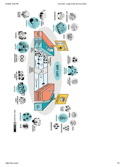 Overview Large Scale Scrum Less Pdf