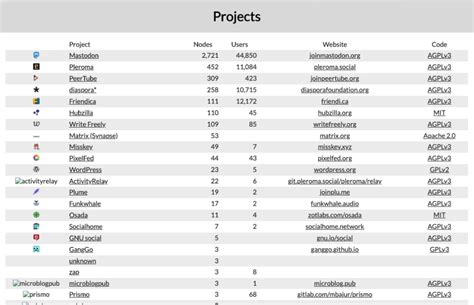 週刊railsウォッチ（20190305 22後編）postgresql強者から見たmysql、seo良記事、分散アルゴリズムchordほか｜techracho By Bps株式会社