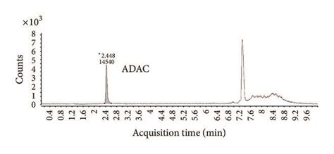 Development Of Lcms Ms Methods Using Detection With Multiple Reaction Download Scientific