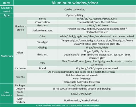 알루미늄 슬라이딩 도어 발코니 인기있는 이스라엘 Buy 알루미늄 프로파일 슬라이딩 발코니인기 이스라엘 알루미늄 슬라이딩