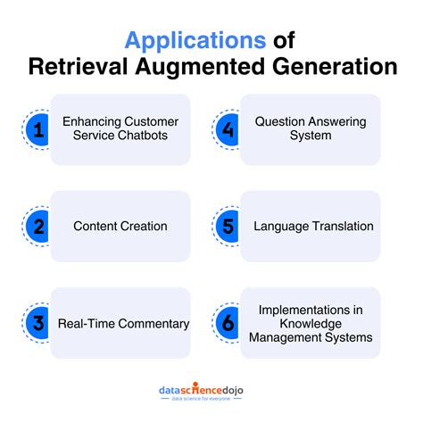 What Is Retrieval Augmented Generation An Essential Guide