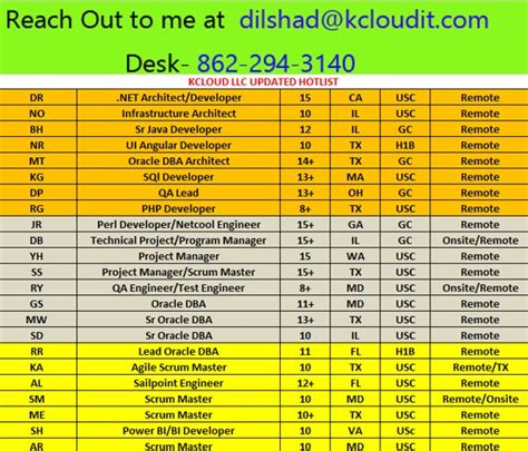 kcloud llc on linkedin vmware networkengineer network developer scrum oracle ml php…