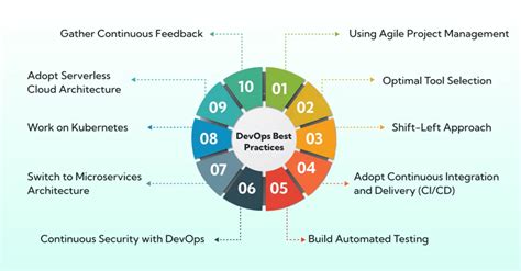 10 DevOps Best Practices You Need To Adopt In 2025
