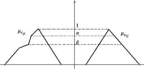 Elements Of Pcf Matrix Which Is Strong αdocumentclass 12pt Minimal