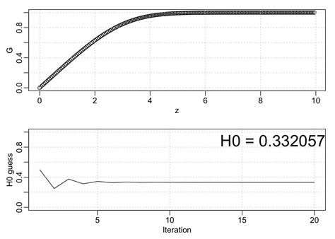 Solving The Blasius Laminar Boundary Layer Equation • Clark Richards