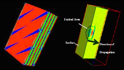 Density Model And Cut Of A Snapshot Through The Simulated Wave