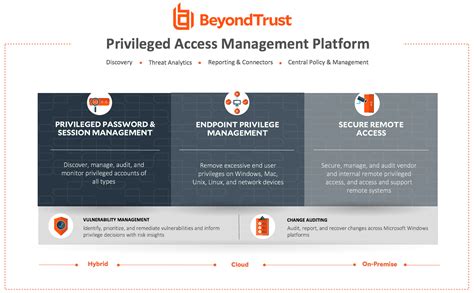 Beyondtrust Enterprise Vulnerability Management Receives Five Star