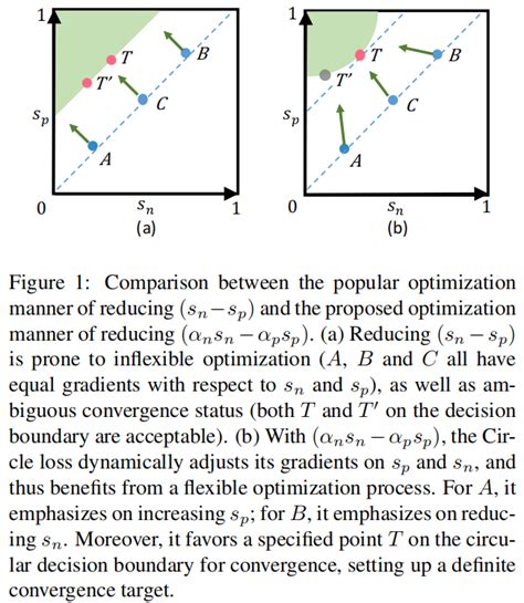 Unified Frequency Assisted Transformer Framework For Detecting And Grounding Multi Modal