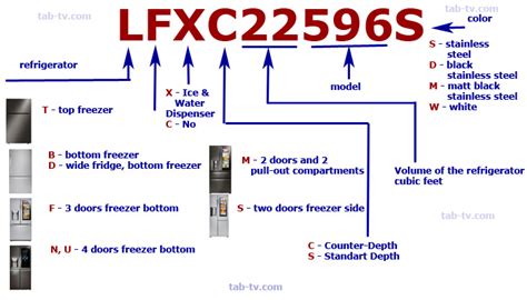 Decode Samsung Refrigerator Serial Number Tokyoalernas