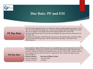 Pf And Esi Payment Due Date Late Fees Interests Ppt G Cc Management Services PDF