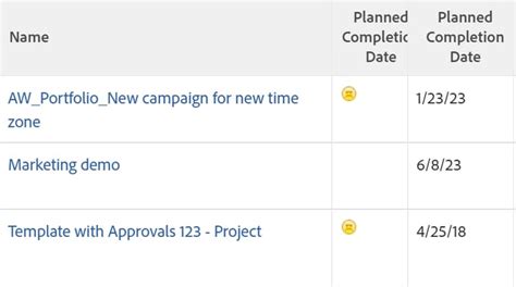 Use Conditional Formatting In Text Mode Adobe Workfront