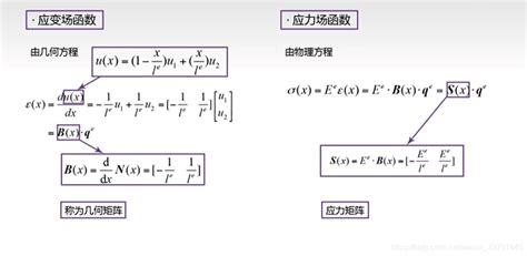 2d杆单元（曾攀有限元分析）什么是2d杆单元 Csdn博客