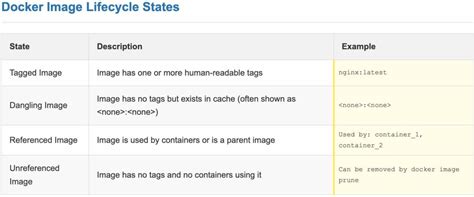 How To Safely Remove Docker Image Tags Without Deleting The Image