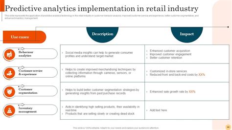 Top 10 Data Mining Techniques Predictive Modeling Powerpoint