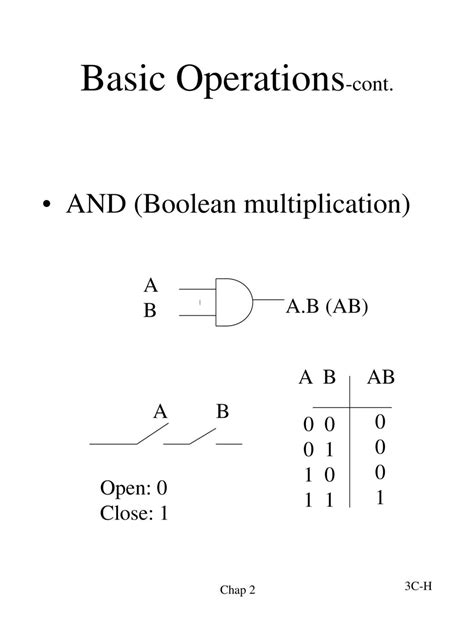 Lecture 2 Boolean Algebra Basic Ppt Download