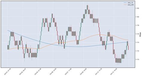 support for legends · issue 276 · matplotlib mplfinance · github