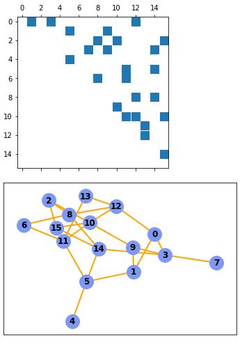 Numpy How To Make A Graph From The Produced In Python Stack Overflow