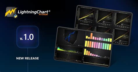 lightningchart® data visualization tools on linkedin lightningchart