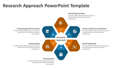 Research Approach Powerpoint Template Ppt Templates