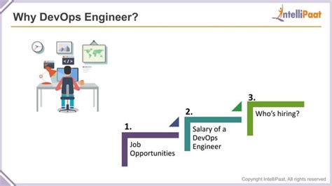 Devops Engineer Day To Day Activities Ppt