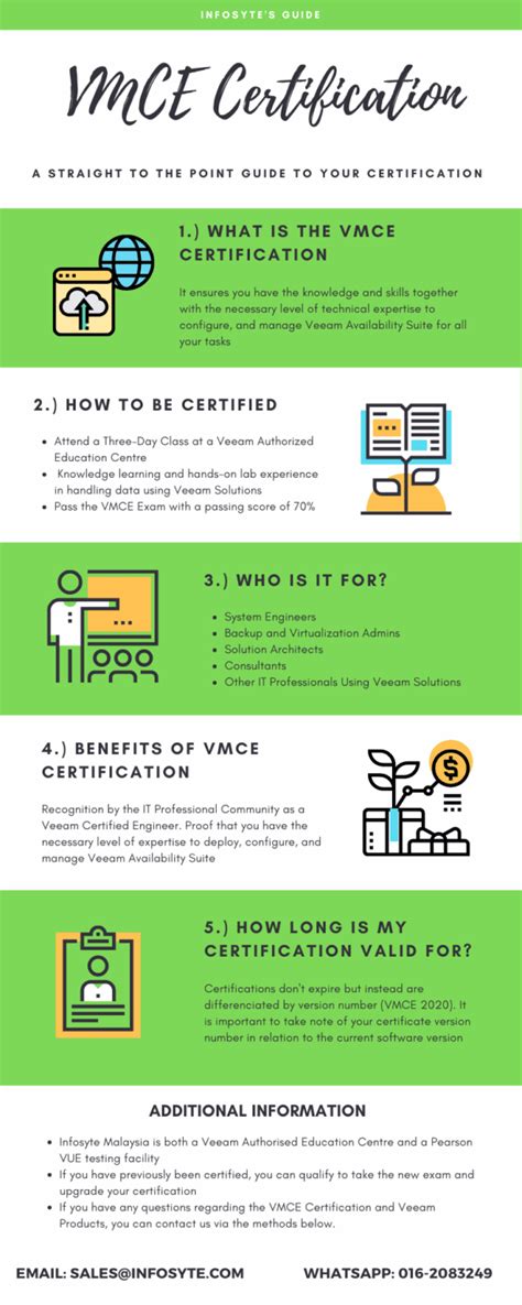 Infosyte [guide] Veeam Certification Crash Course [3 Minute Read]