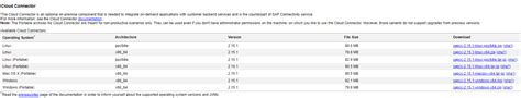 Sap Cloud Connector Upgrade To New Version On Linux Sap Basis World