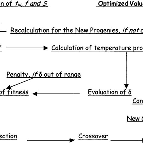 Schematic Diagram Showing The Computational Procedure Download Scientific Diagram