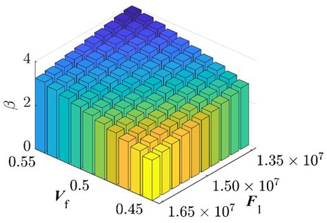 A Metamodel Based Multi Scale Reliability Analysis Of Frp Truss Structures Under Hybrid