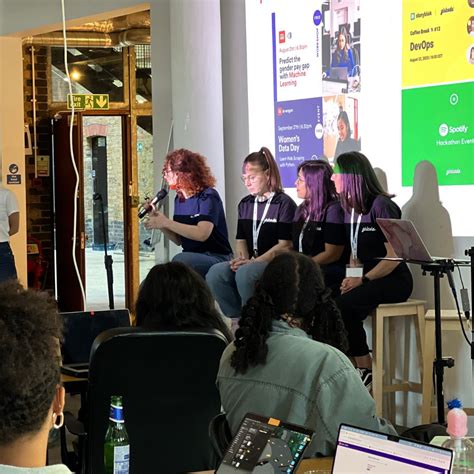 Le Wagon London On Linkedin It Was A Great Turnout At Our Build A Game