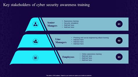 Key Stakeholders Of Cyber Security Awareness Training Developing Cyber Security Awareness