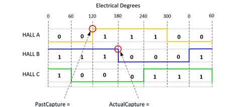Stm32 Timer Xor Mode Stmicroelectronics Community