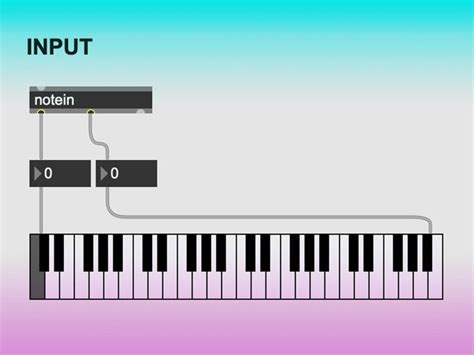 Max Msp Beginners Guide Putting An Input And Oscillator On A Soft Synth