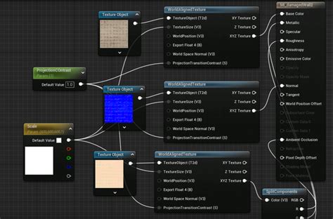 Noob Question How To Avoid Stretching And Overlap For This World