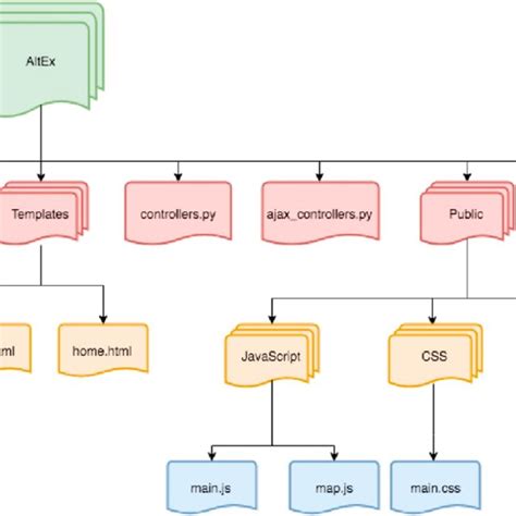 altex web application directory structure download scientific diagram