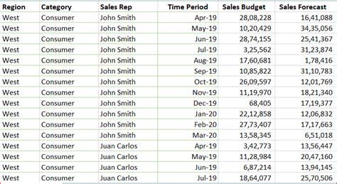 Handling Custom Fiscal Years And Custom Time Periods In Valq