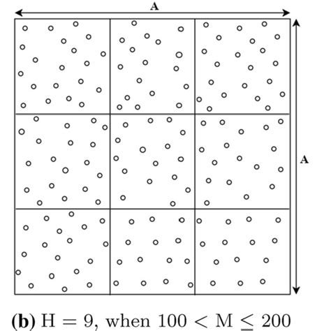 different virtual grid structure for 100 200 and 300 sensor nodes download scientific diagram